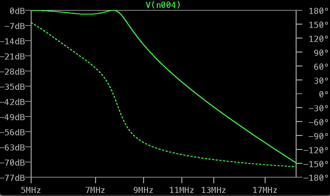 Craig Weston – Amateur radio, electronics and software development